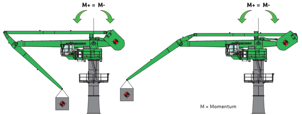 Equilibrium Balance Crane | SENNEBOGEN LLC