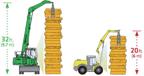 Logging & Forestry - SENNEBOGEN LLC